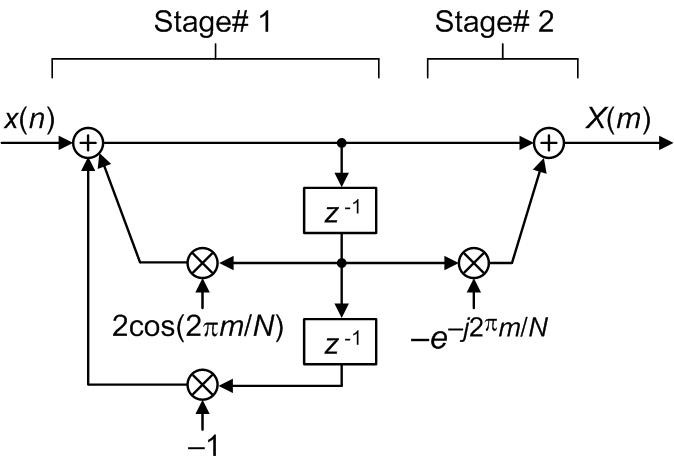 A Simpler Goertzel Algorithm - Rick Lyons